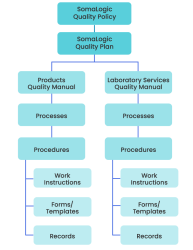 Quality & Regulatory – A Total Quality Management Approach - SomaLogic